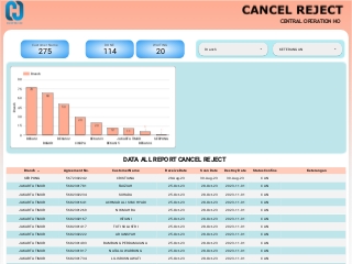 Dashboard Cancel Reject