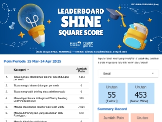 Trial Tahap 1 - SHINE Square Score's Report