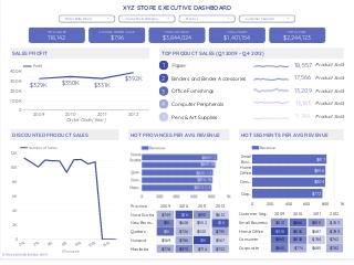 XYZ Store Executive Dashboard