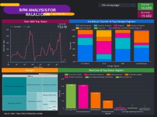 RFM Analysis Dashboard