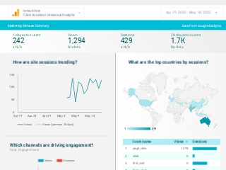 [Sample] Google Analytics Marketing Website