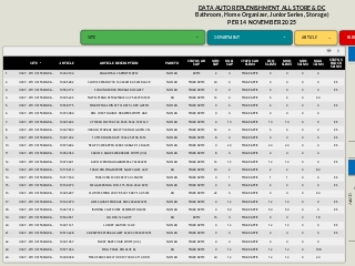 Status Auto Replenishment MD 4 All Store & DC