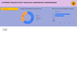 Laporan Tracer Study Universitas Cenderawasih Lulusan Tahun 2023