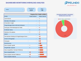 DASHBOARD MONITORING WLA PT. ILCS