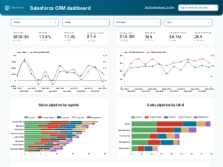 [Template] CRM dashboard for Salesforce