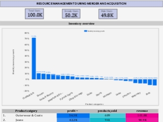Looker Studio Reporting - 8/16/23, 10:05 PM