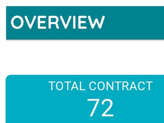 TNS Telco Operation Contract Dashboard