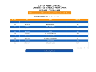 WISUDA UT YOGYAKARTA PERIODE I TAHUN 2025