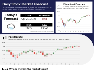 Stock Market Predictions