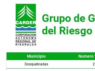 Base de Datos CARDER