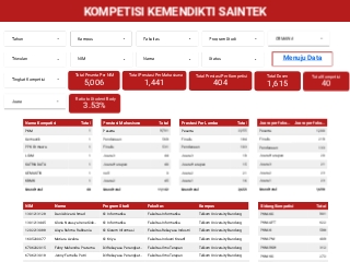 Database Prestasi Mahasiswa