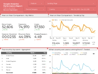 Google Analytics Template - Traffic Audit