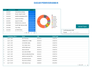 Dashboard Dasar Pemrograman
