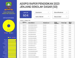 DASHBOARD ADOPSI RAPOR PENDIDIKAN SD 2023