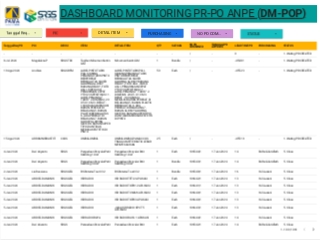 DASHBOARD MONITORING PR- PO ANPE (DM-POP)