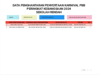 DATA PENGHANTARAN KARNIVAL PBB KEBANGSAAN 2024