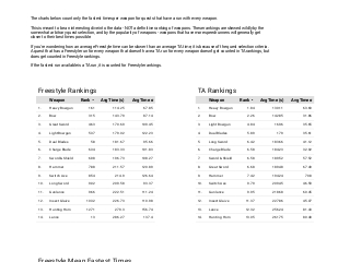 MHW: Iceborne - Weapon Speedrun Rankings