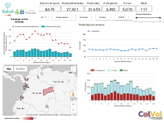 Tablero ColVol- Colombia