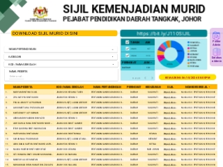 PPD TANGKAK SIJIL KEMENJADIAN MURID