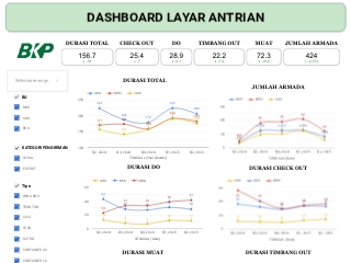 DASHBOARD LAYAR ANTRIAN