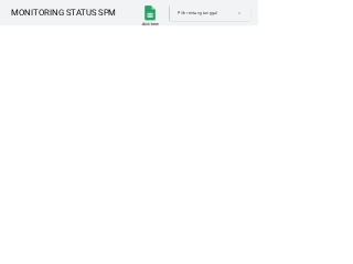 Dashboard Monitoring Status SPM