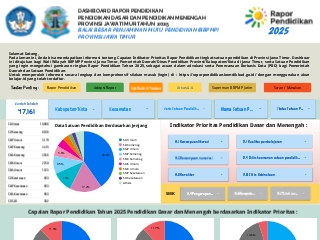 BBPMP Jatim-Dashboard Rapor Pendidikan Jatim 2025