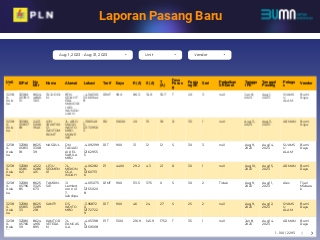 Report KHS SP APP KDI