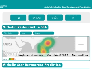 Michelin Star Restaurant Prediction