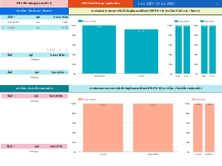 JPR ChemManage Report-PR1-PR2