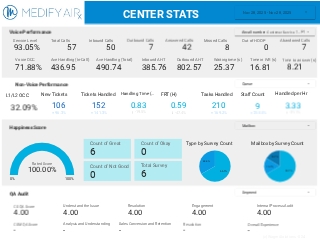 2025-Medify Performance Dashboard