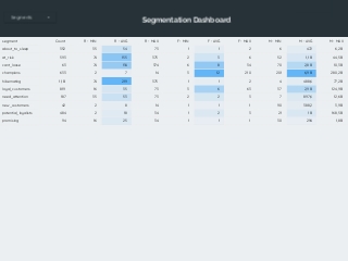Customer Segmentation with RFM & K-Means