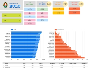 SIMANTAP KON KB BULU