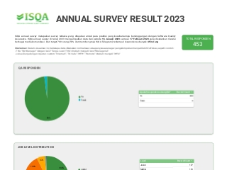 ISQA 2023 Survey