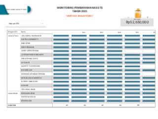 Monitoring Kas Unit STS