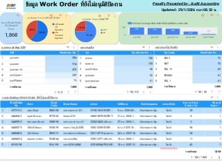 Dashboard Work Order ที่ยังไม่อนุมัติปิดงาน