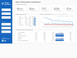 Sales Performance Dashboard