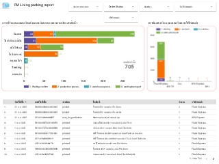 Living Packing Report