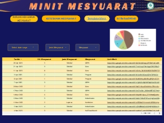Minit Mesyuarat 2023