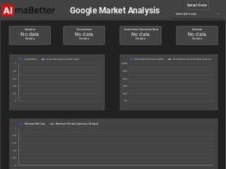 GOOGLE MARKET ANALYSIS