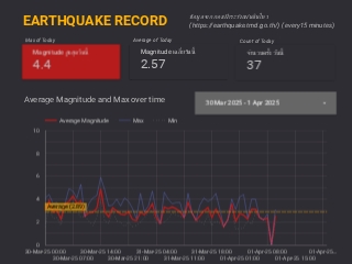 VIZ CRAFT STUDIO - Earthquake record