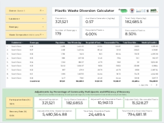 Plastic Waste Diversion Calculator