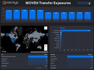 MOVEit Exposure Tracker