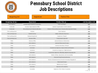 PSD Job Descriptions