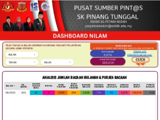 DASHBOARD NILAM SK PINANG TUNGGAL