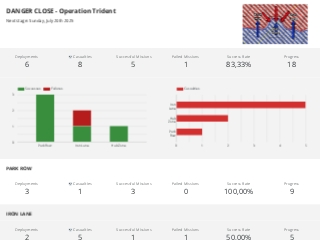 DANGER CLOSE - Operation Trident