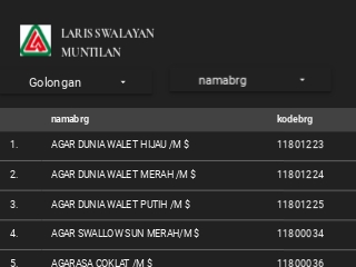 Supermarket - Laris Swalayan Muntilan