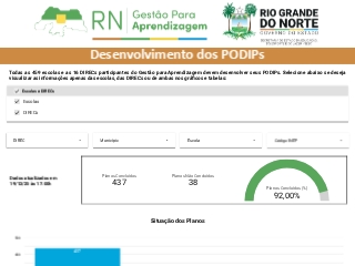 Monitoramento_Desenvolvimento_PODIP
