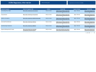DORA Regulatory Information - Updated