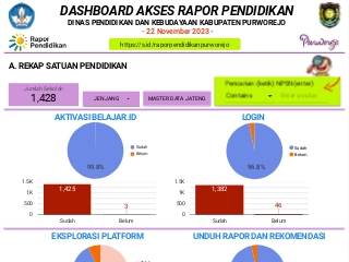 Dashboard RAPOR PENDIDIKAN Kab. Purworejo
