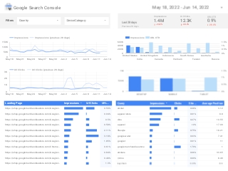 Search Console Report Template